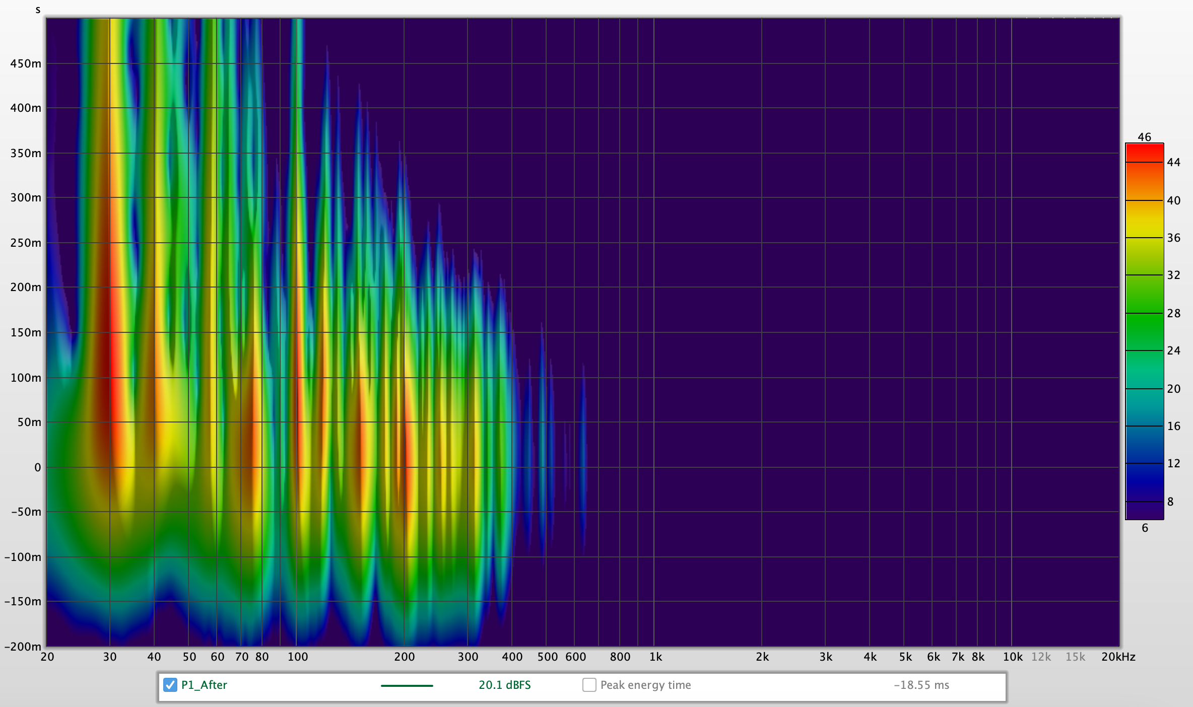 Creating an IEC-268 Baffle, Part 2 – Amplify Labs Blog